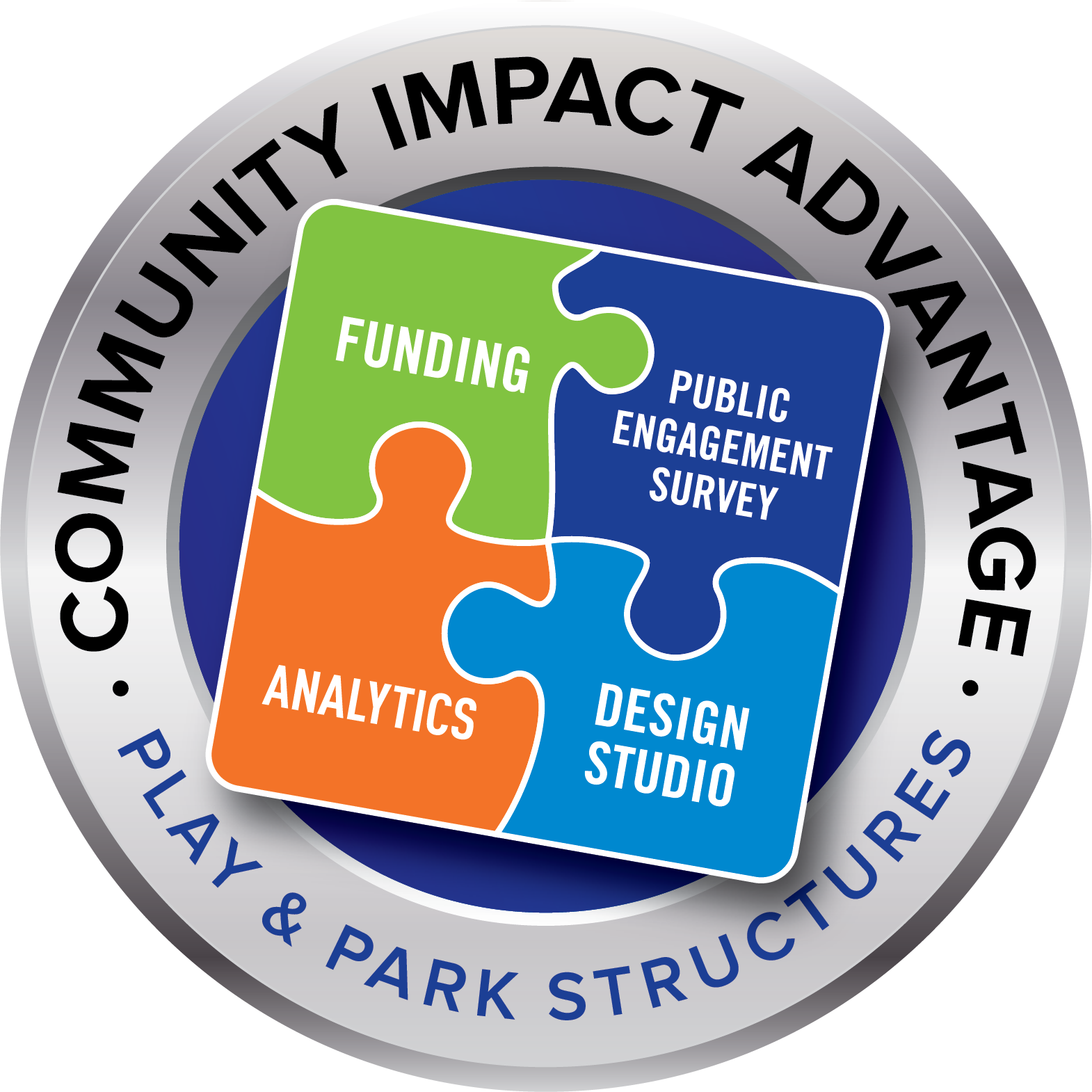 Types of Playground Equipment | Play & Park Structures